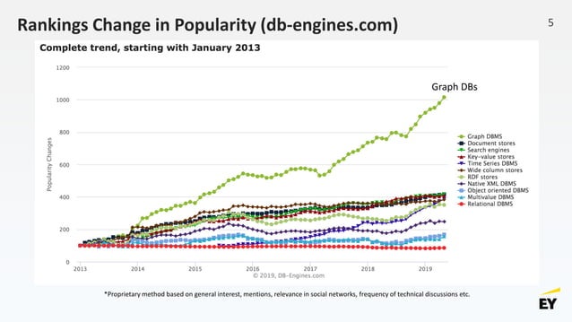 Roadmap for Enterprise Graph Strategy | PPT