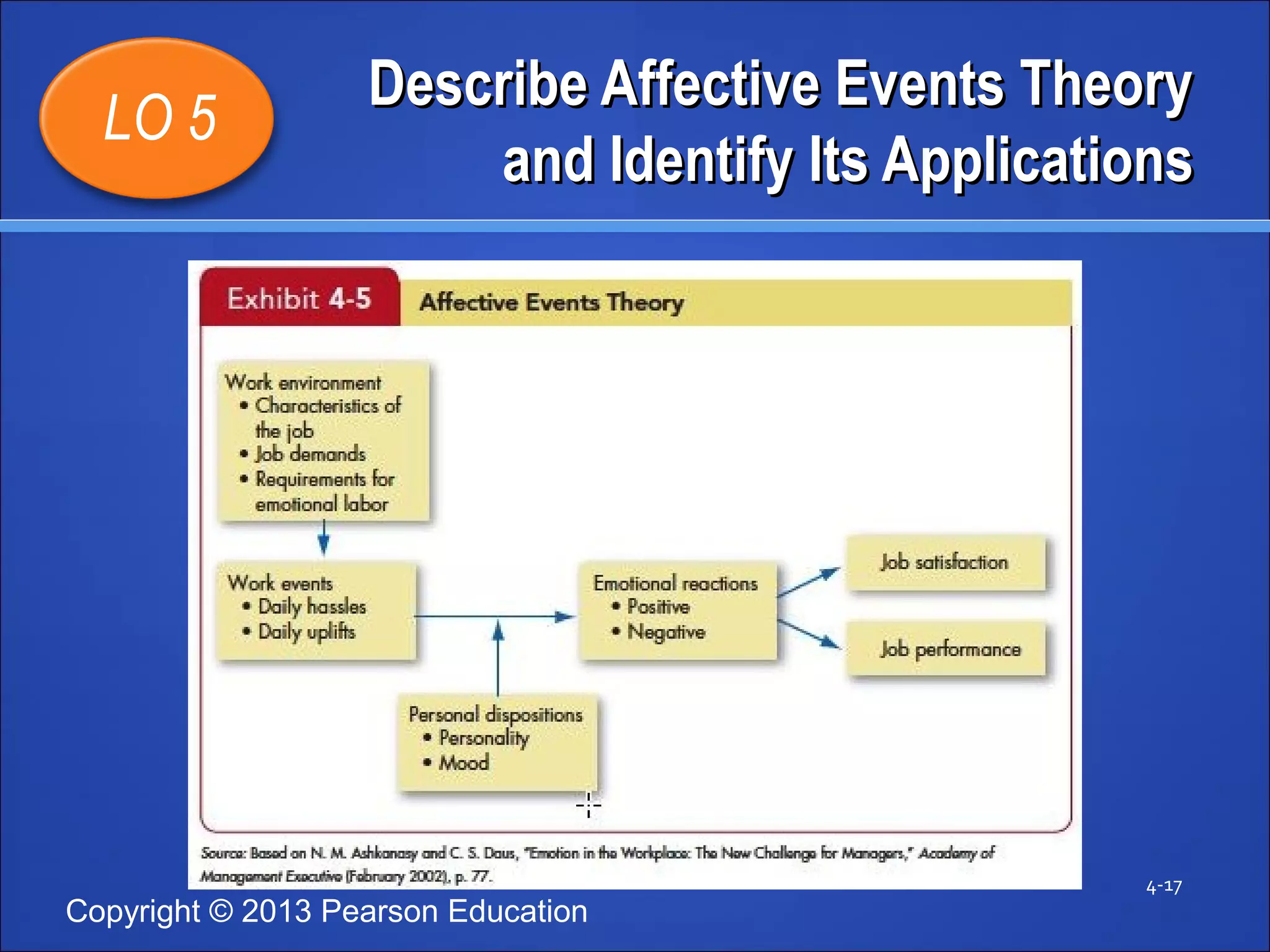 Robbins and Judge Emotions and Moods | PDF