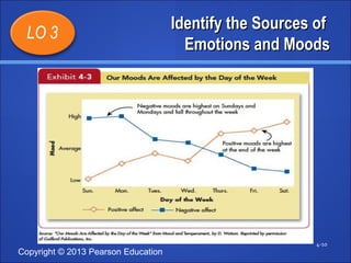 Robbins and Judge Emotions and Moods | PDF
