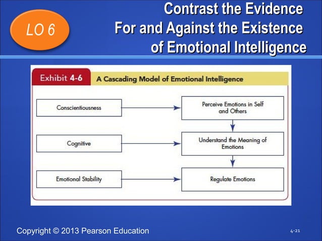 Robbins and Judge Emotions and Moods | PDF
