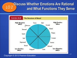 Robbins and Judge Emotions and Moods | PDF