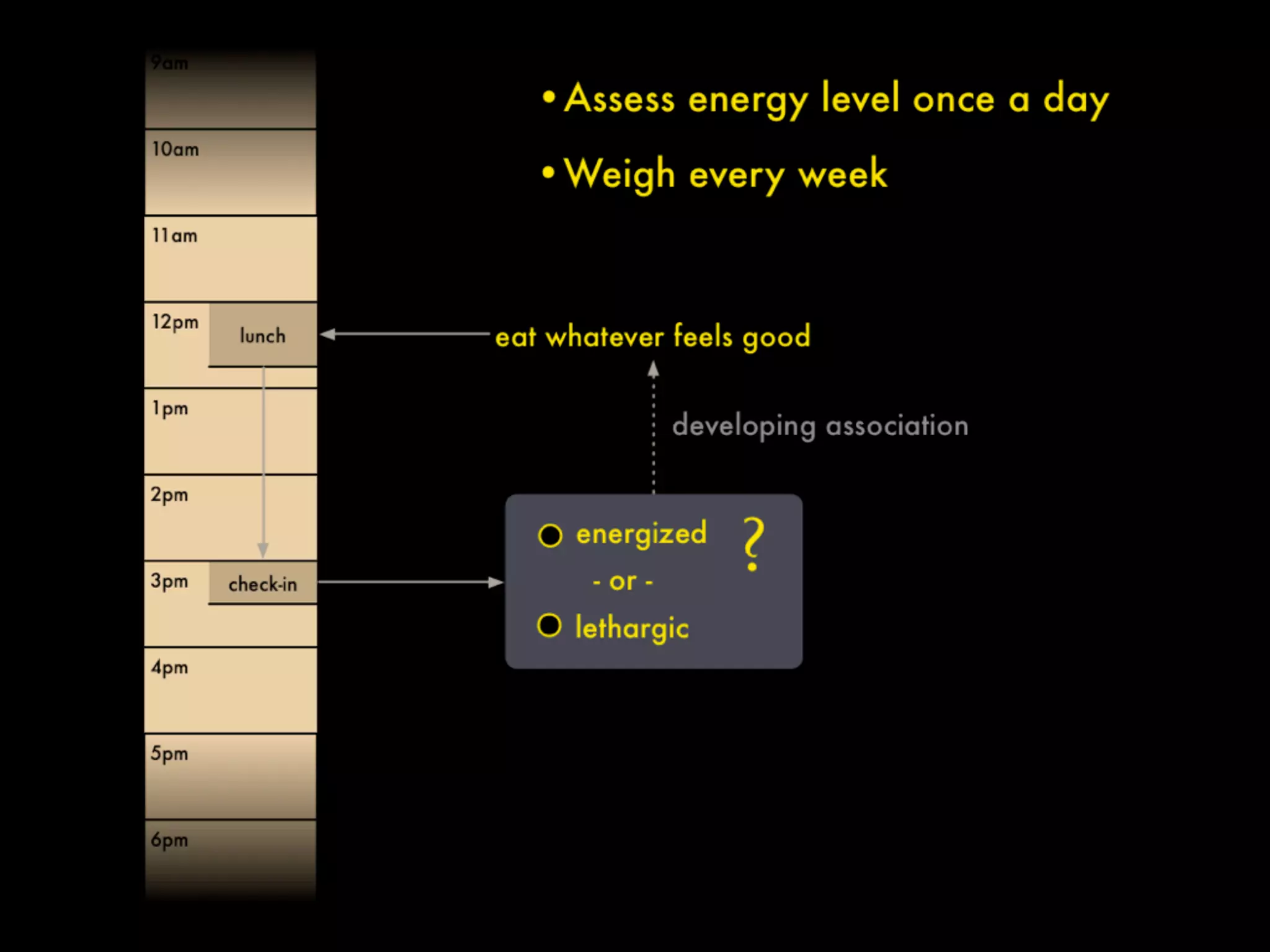 Weight loss through embodied learning - Robin Barooah | PDF