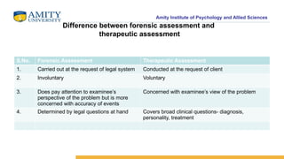 Role of Forensic Psychologist in treatment | PPTX