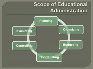 Educational Administration and Management | PPTX