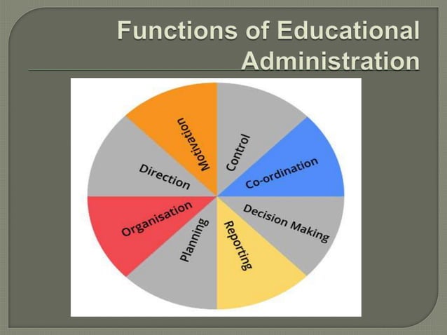 Educational Administration and Management | PPTX
