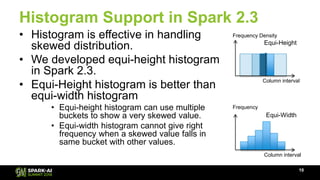 Cardinality Estimation through Histogram in Apache Spark 2.3 with Ron Hu and Zhenhua Wang | PDF