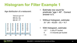 Cardinality Estimation through Histogram in Apache Spark 2.3 with Ron Hu and Zhenhua Wang | PDF