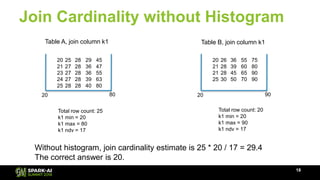 Cardinality Estimation through Histogram in Apache Spark 2.3 with Ron Hu and Zhenhua Wang | PDF