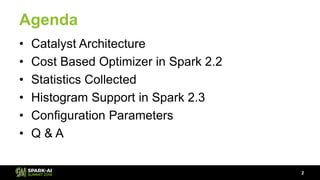 Cardinality Estimation through Histogram in Apache Spark 2.3 with Ron Hu and Zhenhua Wang | PDF