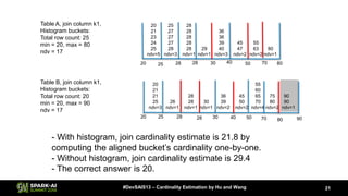 Cardinality Estimation through Histogram in Apache Spark 2.3 with Ron Hu and Zhenhua Wang | PDF