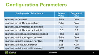 Cardinality Estimation through Histogram in Apache Spark 2.3 with Ron Hu and Zhenhua Wang | PDF