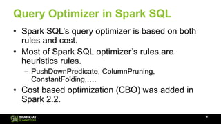 Cardinality Estimation through Histogram in Apache Spark 2.3 with Ron Hu and Zhenhua Wang | PDF
