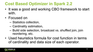 Cardinality Estimation through Histogram in Apache Spark 2.3 with Ron Hu and Zhenhua Wang | PDF