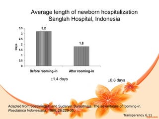 4 rooming in and breast feeding | PPT