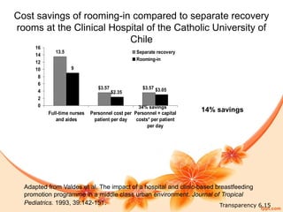 4 rooming in and breast feeding | PPT