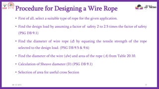 Rope Drive | PDF