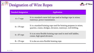 Rope Drive | PDF