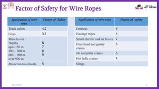 Rope Drive | PPT