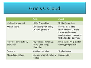 cloud computing | PPT
