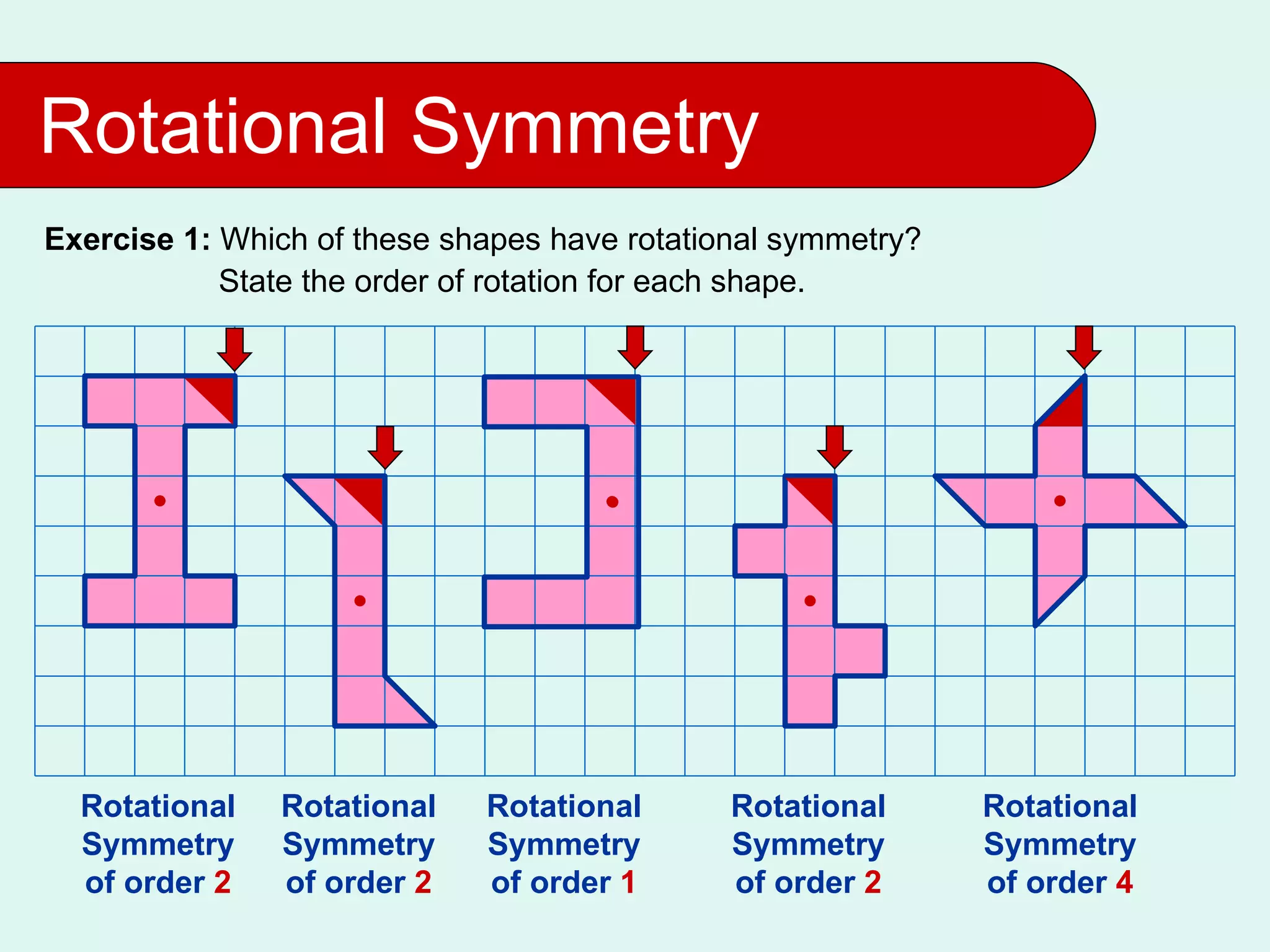 (4) rotational symmetry | PPT | Physics | Science