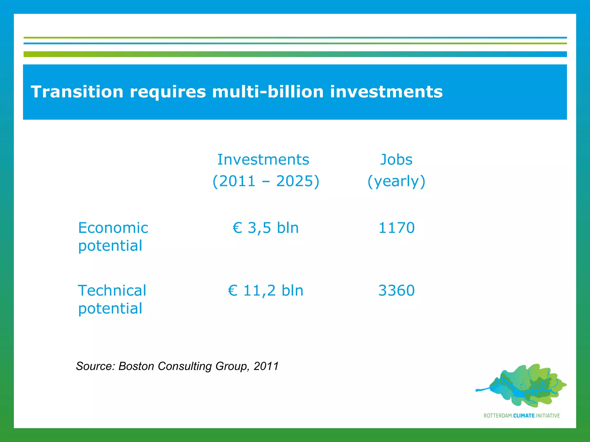 Rotterdam: top petrochemical cluster in transition | PPT