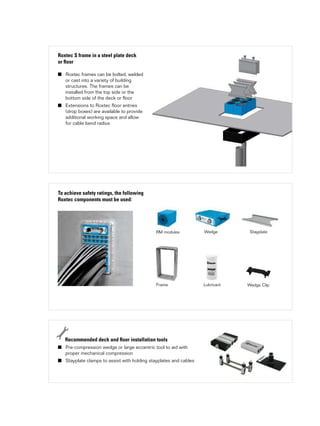 Roxtec power offshore | PDF