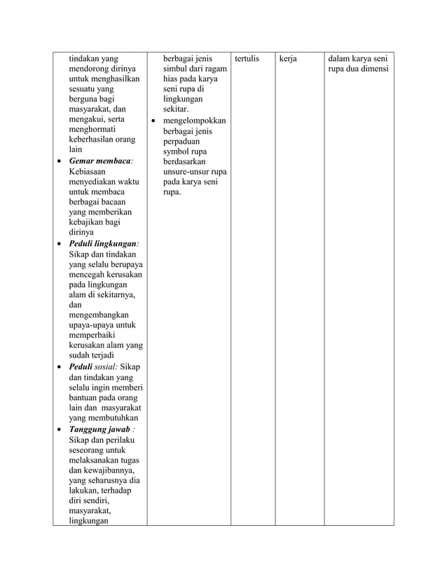 rpp sbk Kelas 3 SD | DOC