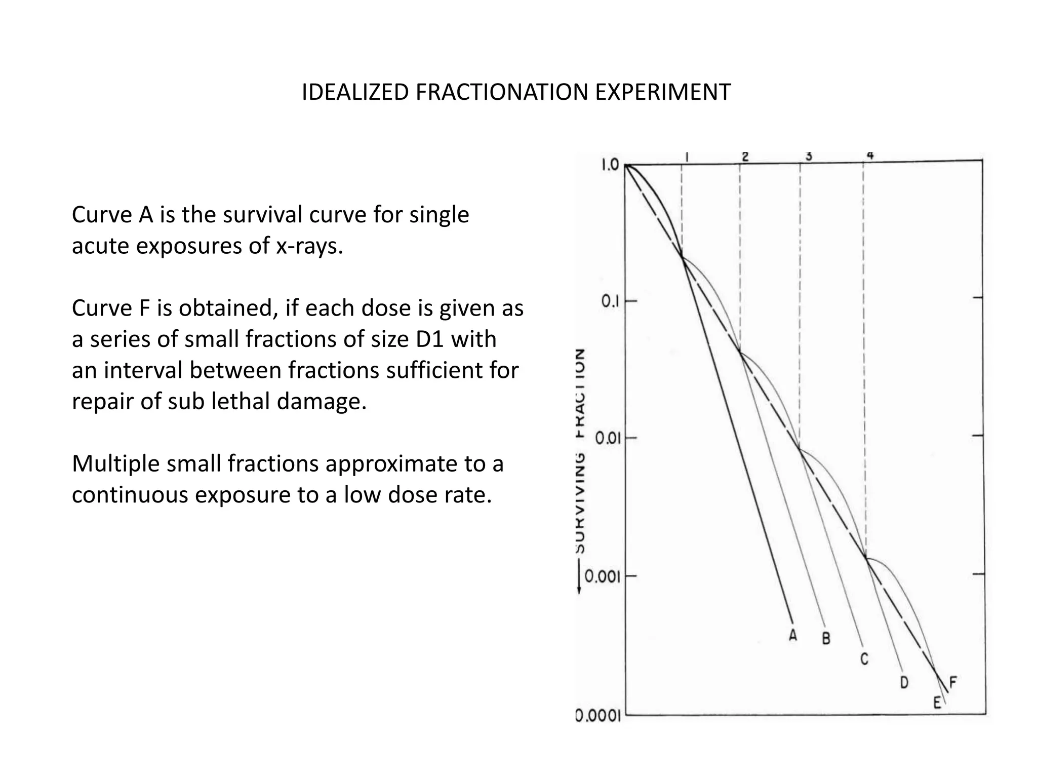 4 r's of radiobiology and dose rate effects | PPTX