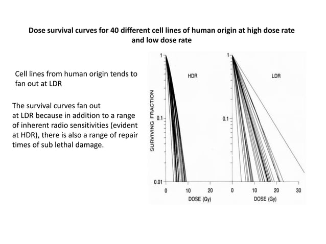 4 r's of radiobiology and dose rate effects | PPTX | Cancer | Diseases ...