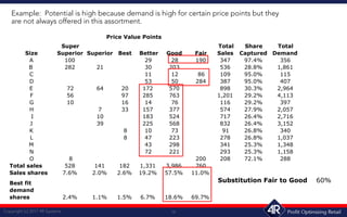 Optimizing Assortments by Focusing on Attribute-Based Demand Patterns | PDF | Business ...