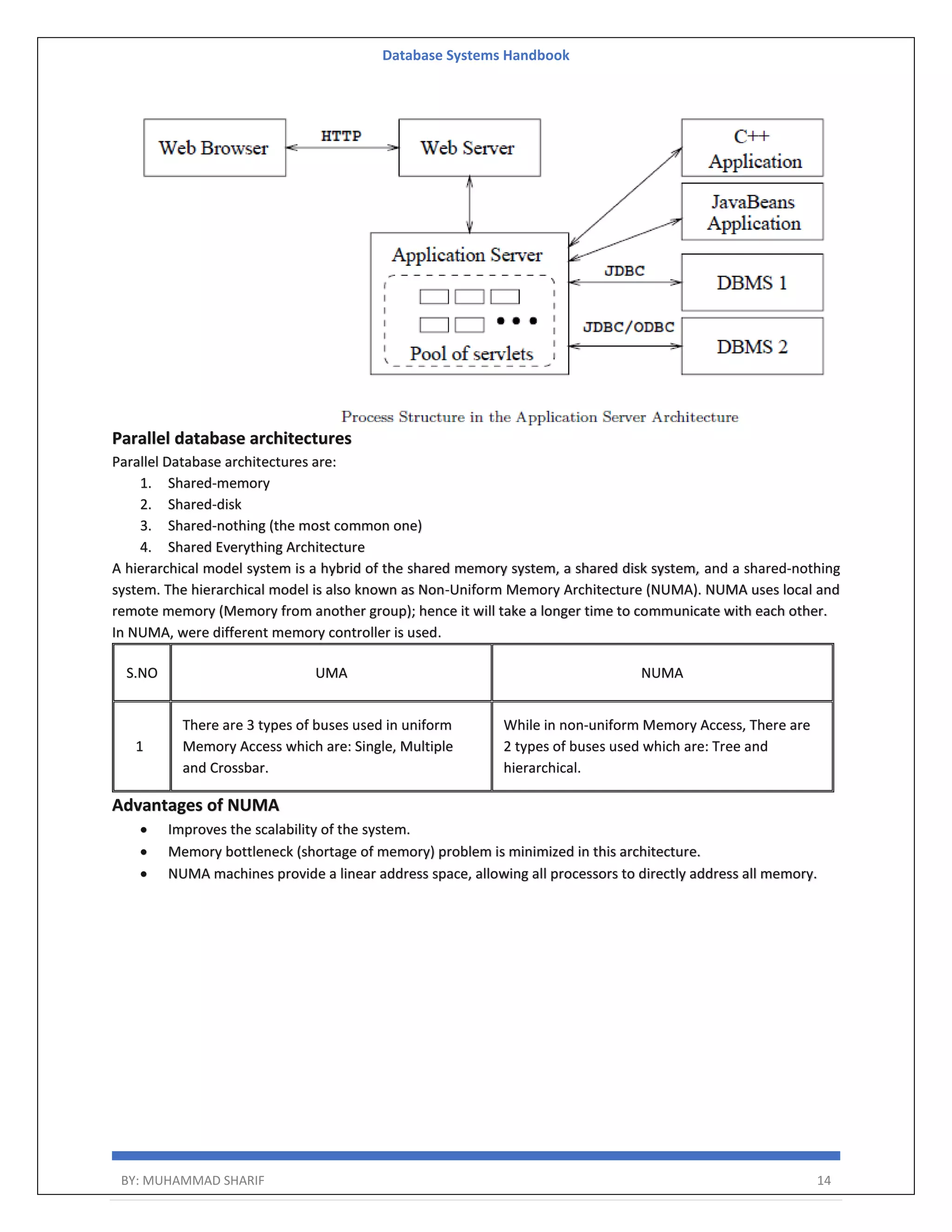 4rth Complete Book Database Systems Handbook Dbms Rdbms By Muhammad Sharifpdf
