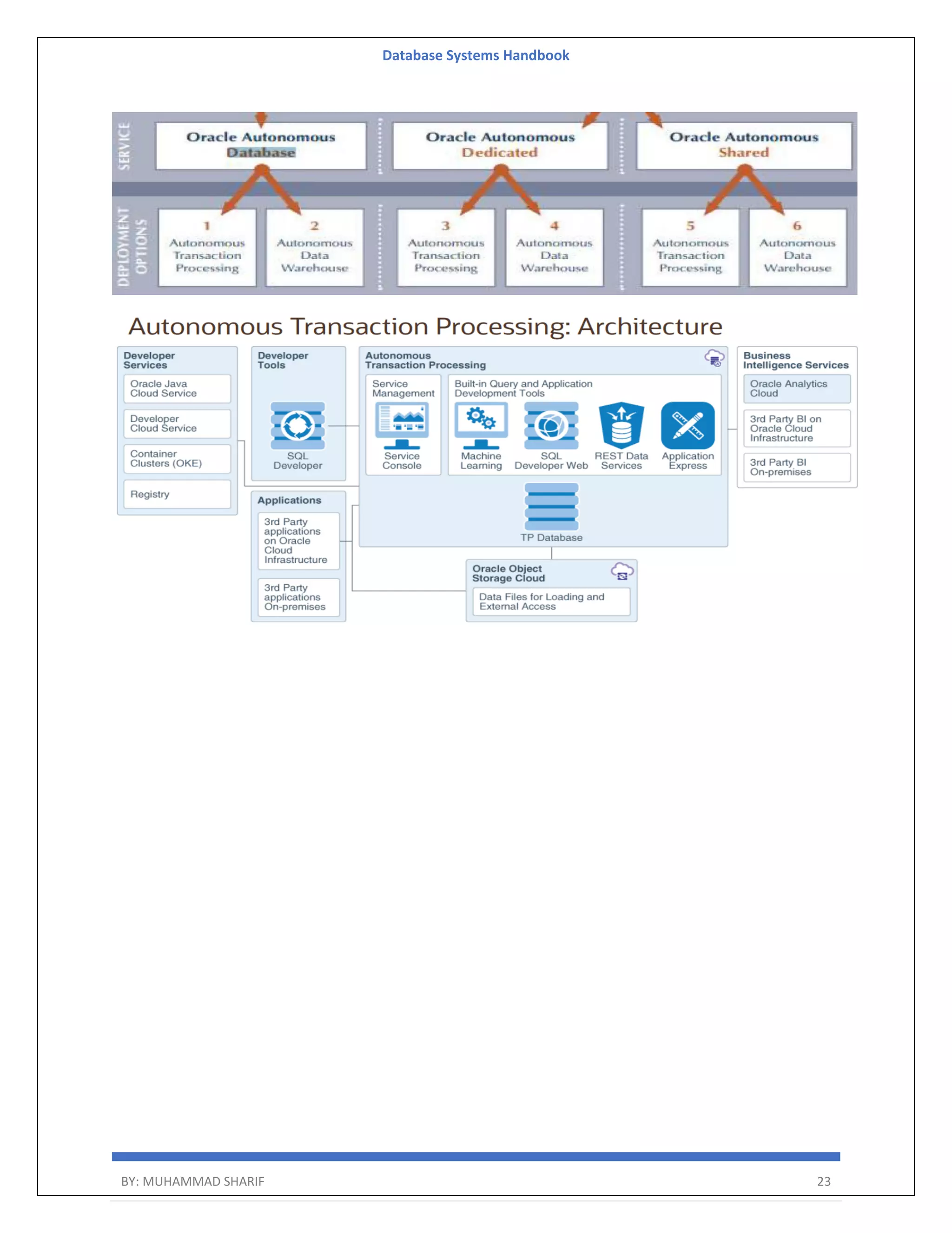 4rth Complete book Database systems Handbook dbms rdbms by Muhammad Sharif.pdf | Databases ...