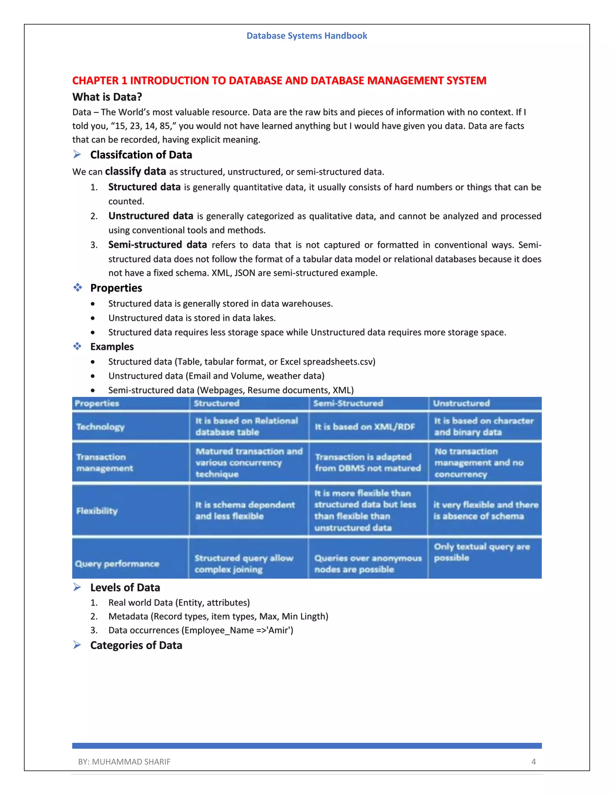 4rth Complete book Database systems Handbook dbms rdbms by Muhammad Sharif.pdf | Databases ...