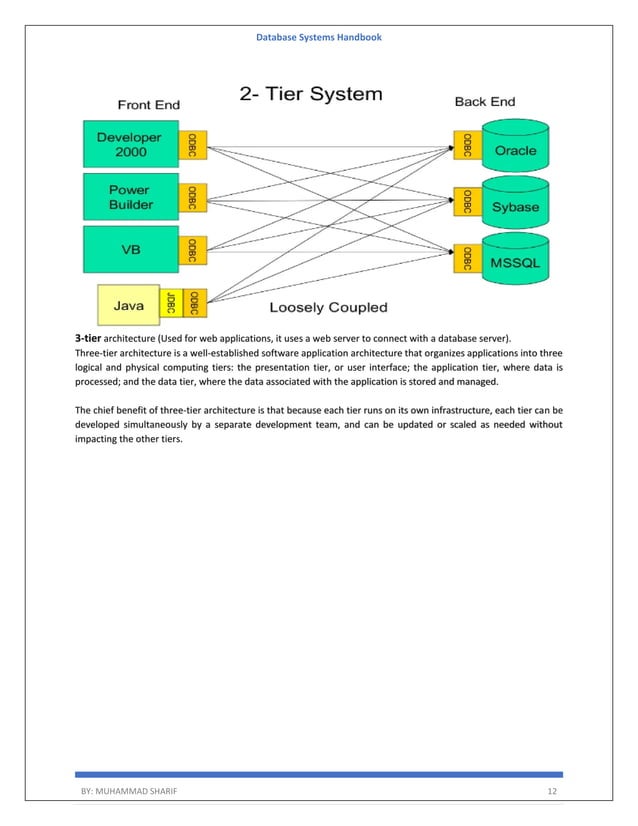 4rth Complete book Database systems Handbook dbms rdbms by Muhammad Sharif.pdf | Databases ...