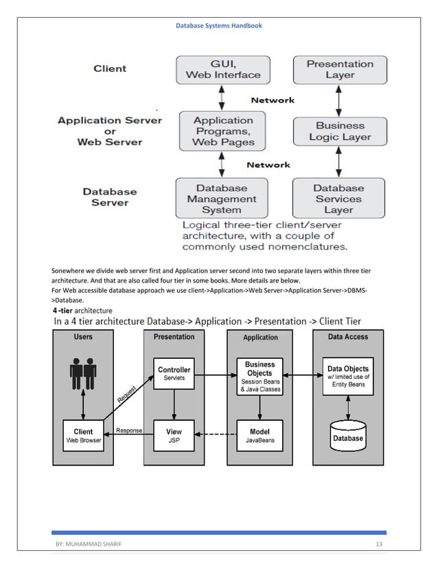 4rth Complete book Database systems Handbook dbms rdbms by Muhammad Sharif.pdf | Databases ...