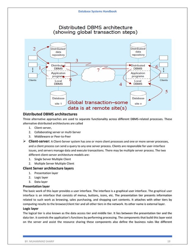 4rth Complete book Database systems Handbook dbms rdbms by Muhammad Sharif.pdf | Databases ...