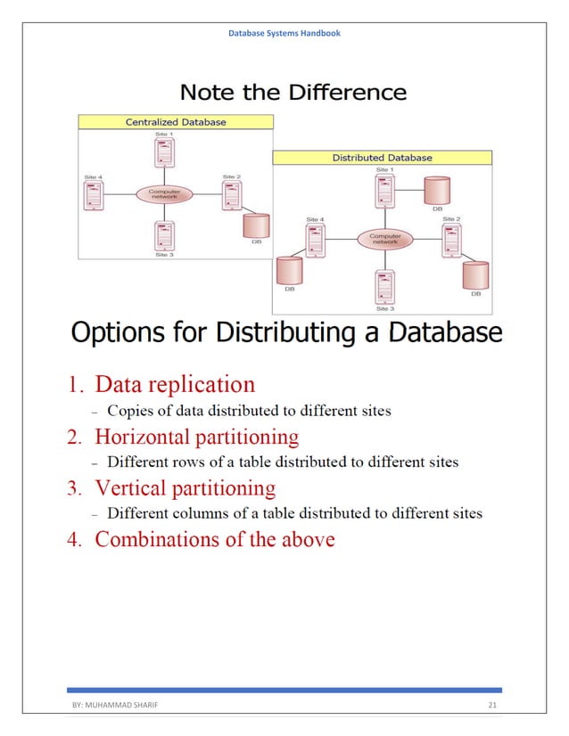 4rth Complete book Database systems Handbook dbms rdbms by Muhammad Sharif.pdf | Databases ...