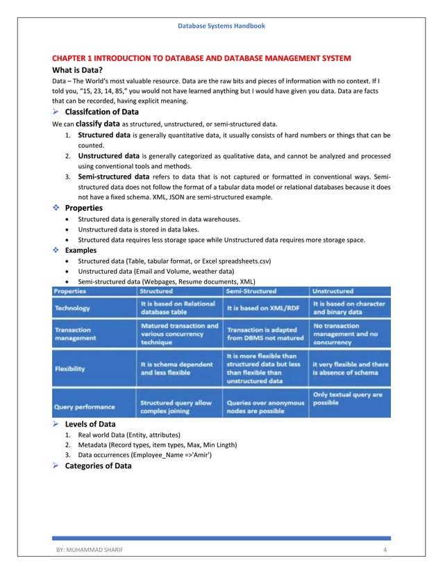 4rth Complete book Database systems Handbook dbms rdbms by Muhammad Sharif.pdf | Databases ...