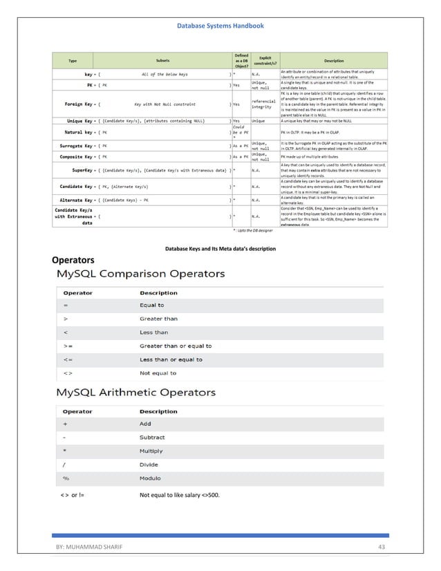 4rth Complete book Database systems Handbook dbms rdbms by Muhammad Sharif.pdf | Databases ...