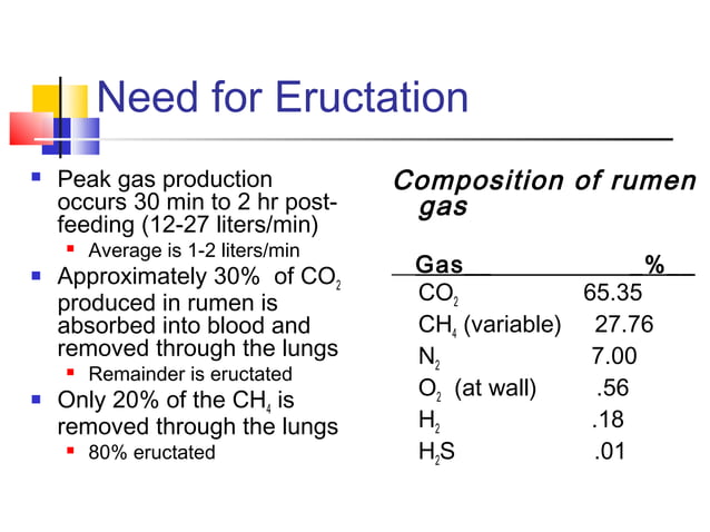 4 rumen fermentation | PPT
