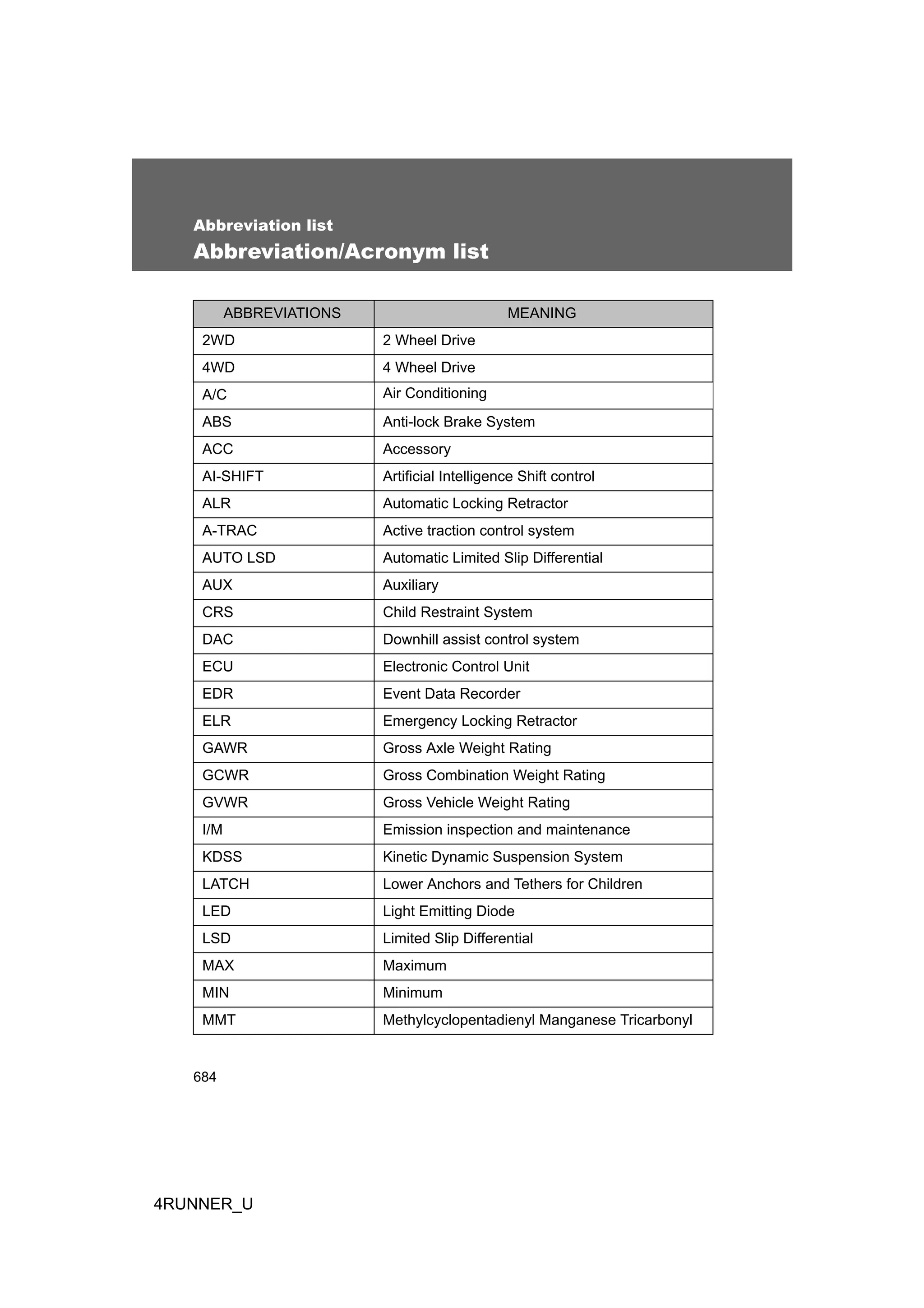2012 Toyota 4Runner Abbreviation Codes | PDF