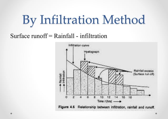 4 runoff and floods | PPTX | Geography | Science