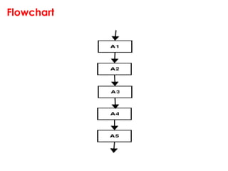 Algoritma Runtutan | PDF