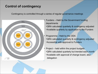 London 2012 Olympics, Managing and controlling contingency | PPT