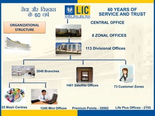 4S-3-LIC-P R Mishra-Secretary and Rajeev Chaturvedi.pptx