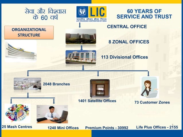 4S-3-LIC-P R Mishra-Secretary and Rajeev Chaturvedi.pptx