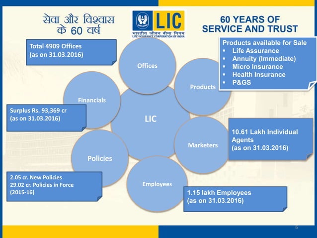 4S-3-LIC-P R Mishra-Secretary and Rajeev Chaturvedi.pptx