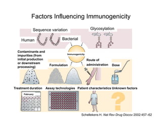31. Immunogenicity of Biologicals: Clinical Consequences | PDF ...