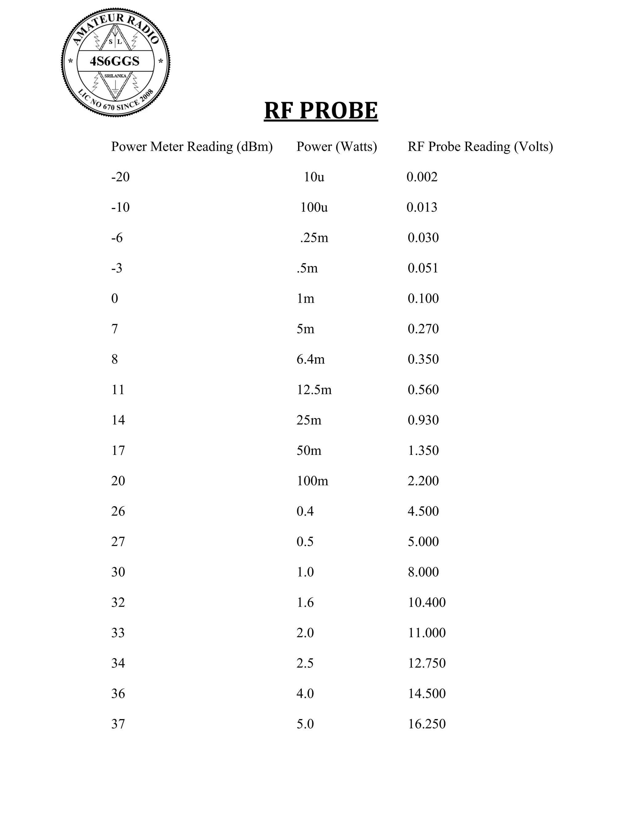 4s6ggs RF Probe | PDF