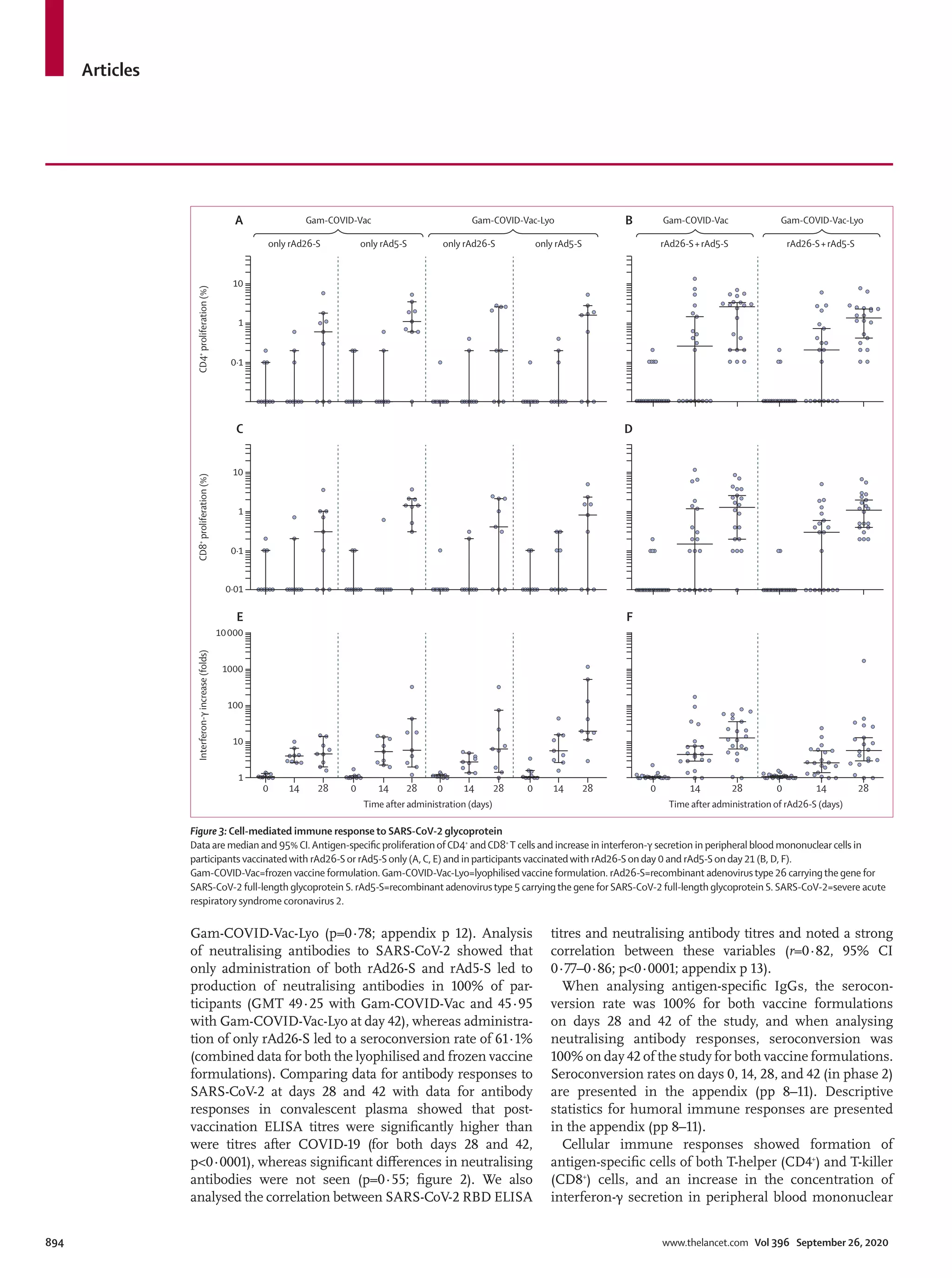 4 Safety and immunogenicity of an rAd26 and rAd5 (1).pdf